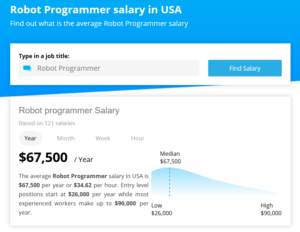 Robotics engineering salary